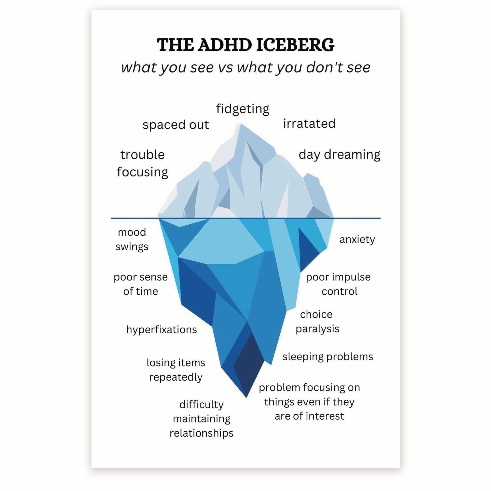 Bliss Monkey Co. The ADHD Iceberg Poster - Counselor Therapy Therapist ...