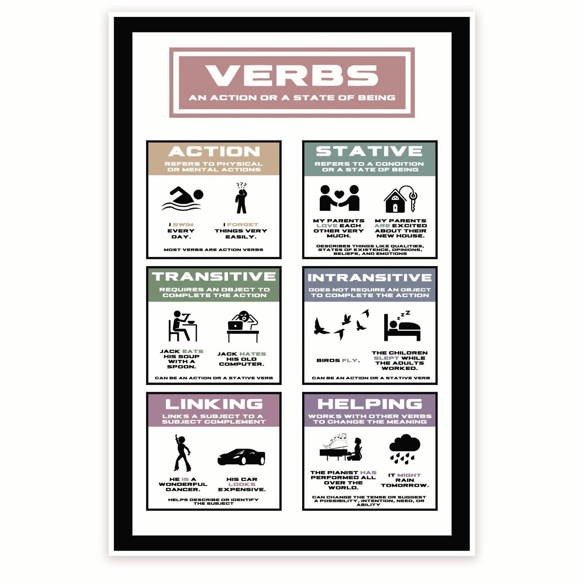Bliss Monkey Co. Verbs Description Poster - English Grammar Language ...
