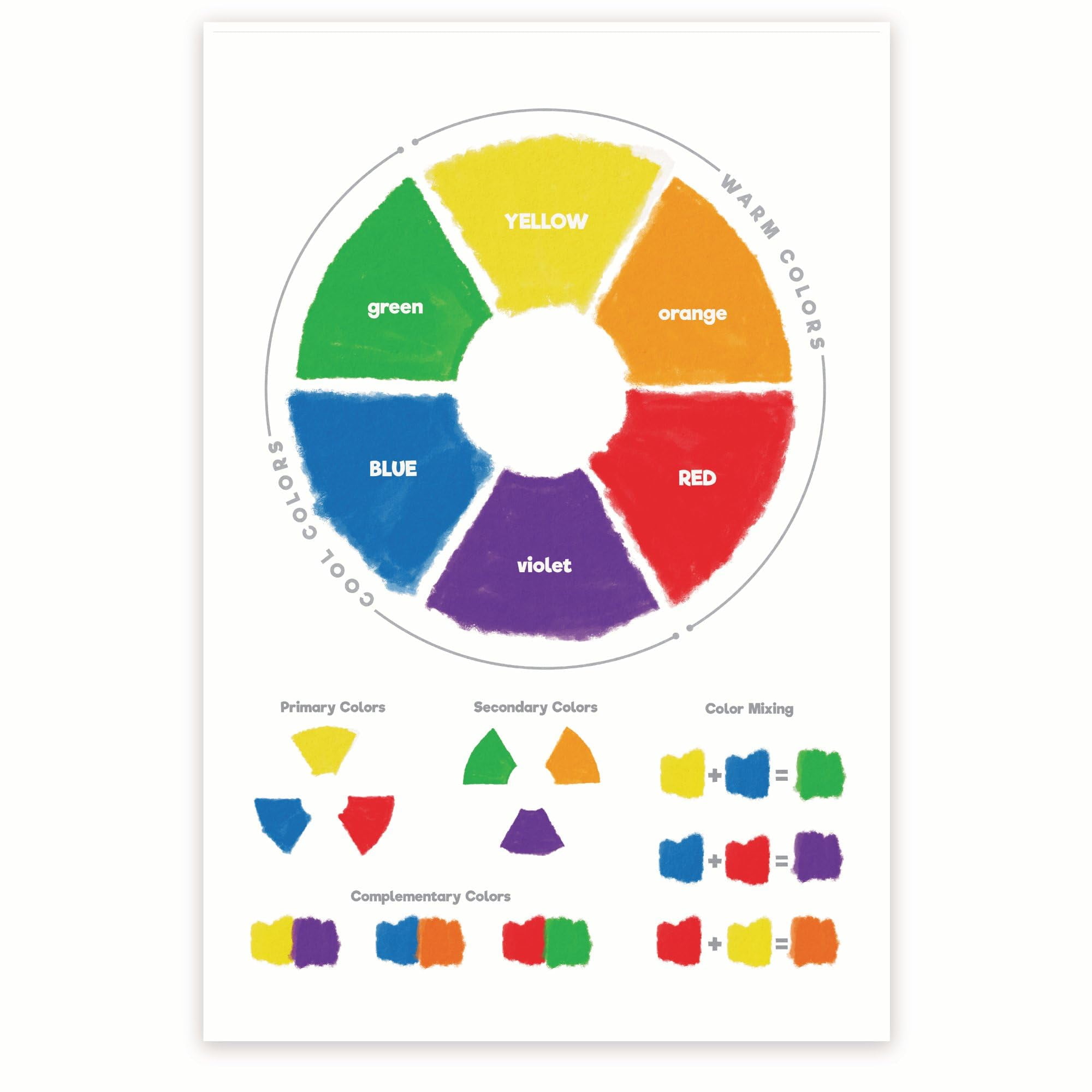 Bliss Monkey Co. Warm Colors Cool Colors Poster - Primary Secondary ...