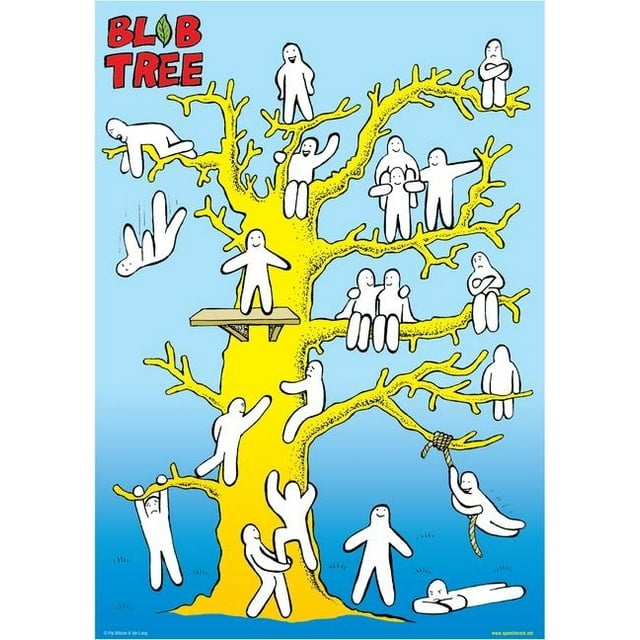 Blobs: Giant Blob Tree Poster (Other) - Walmart.com