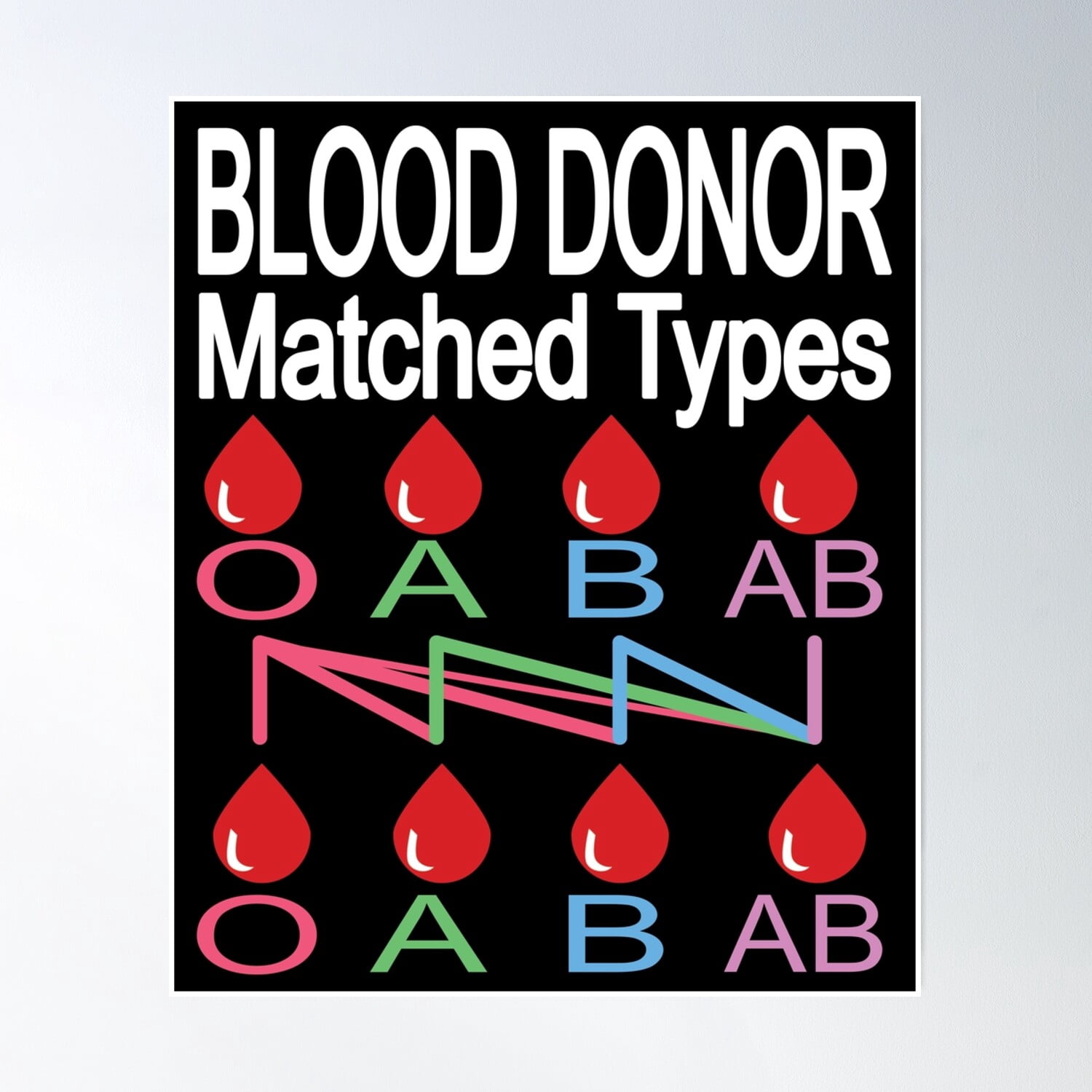 Blood Donor Matched Types Graphic Design Poster Wall Art, Modern Wall ...
