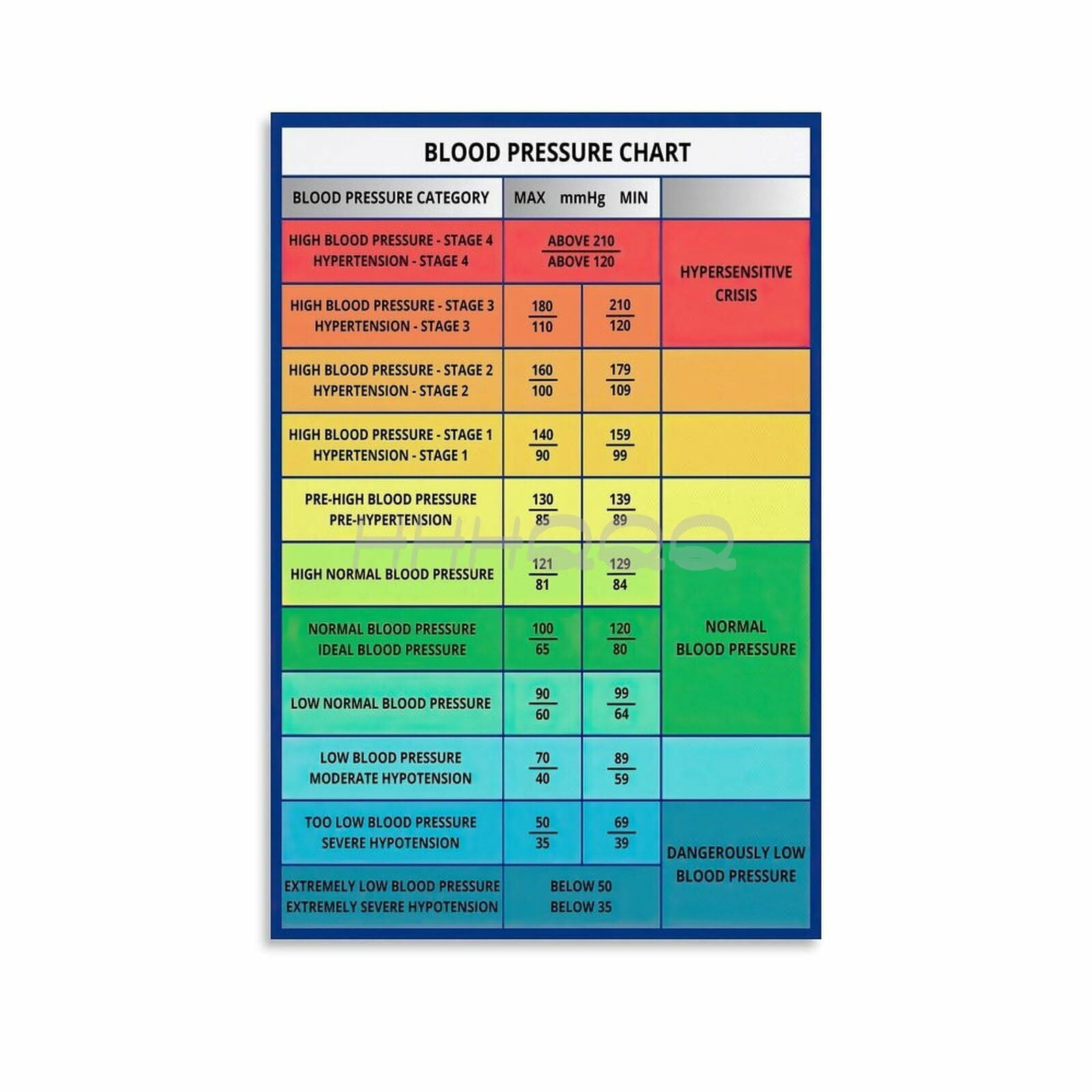 Blood Pressure Index Chart Poster,Blood Pressure Range Knowledge Guide ...