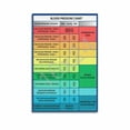 Blood Pressure Index Chart Poster Blood Pressure Range Knowledge Guide ...