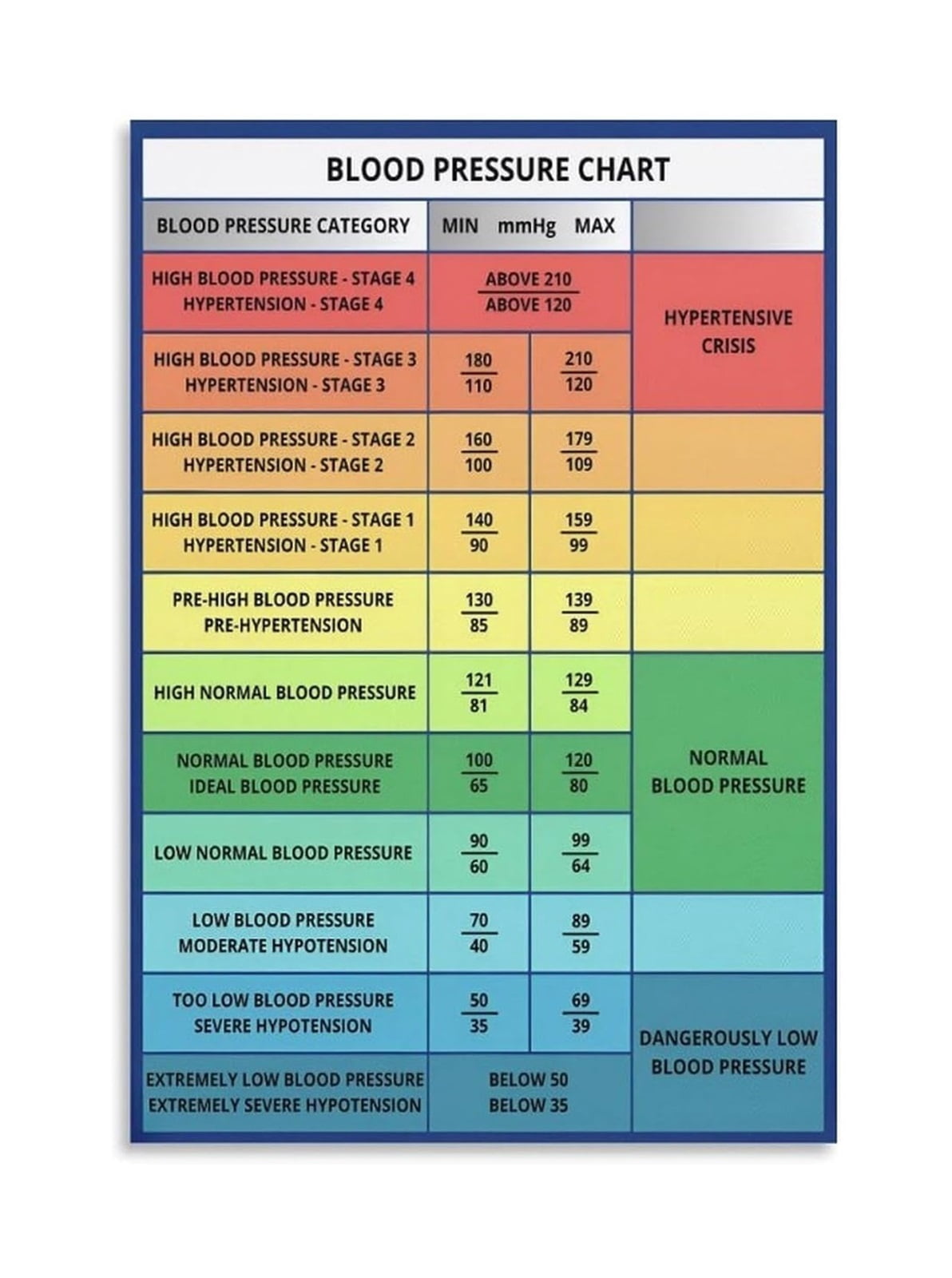 Blood Pressure Monitoring Chart Poster Understand Your Numbers Heart ...
