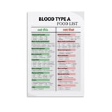 Blood type A diet food list Pos wall art poster for bedroom living room ...