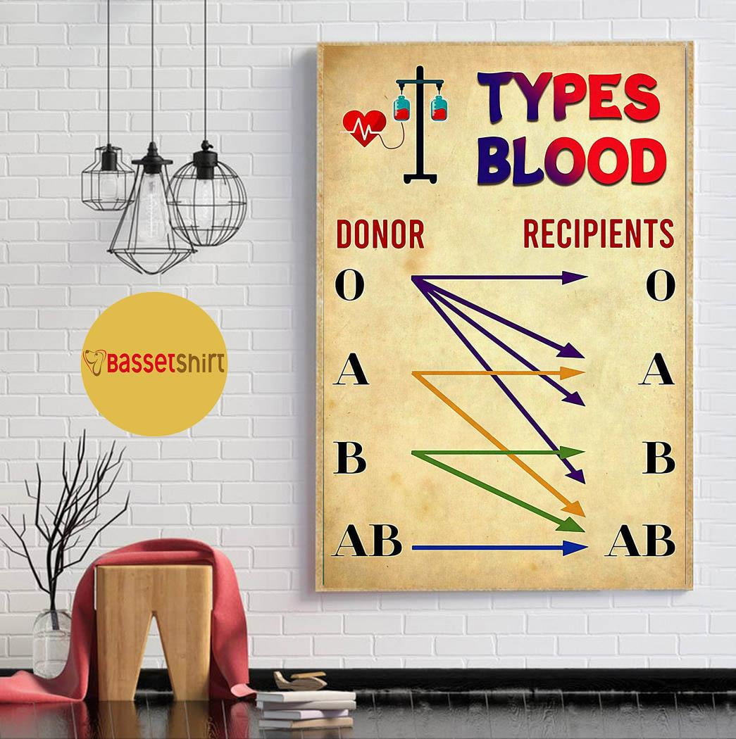 Blood types donor and recipient poster 24 x 36 Inch Poster - Walmart.com