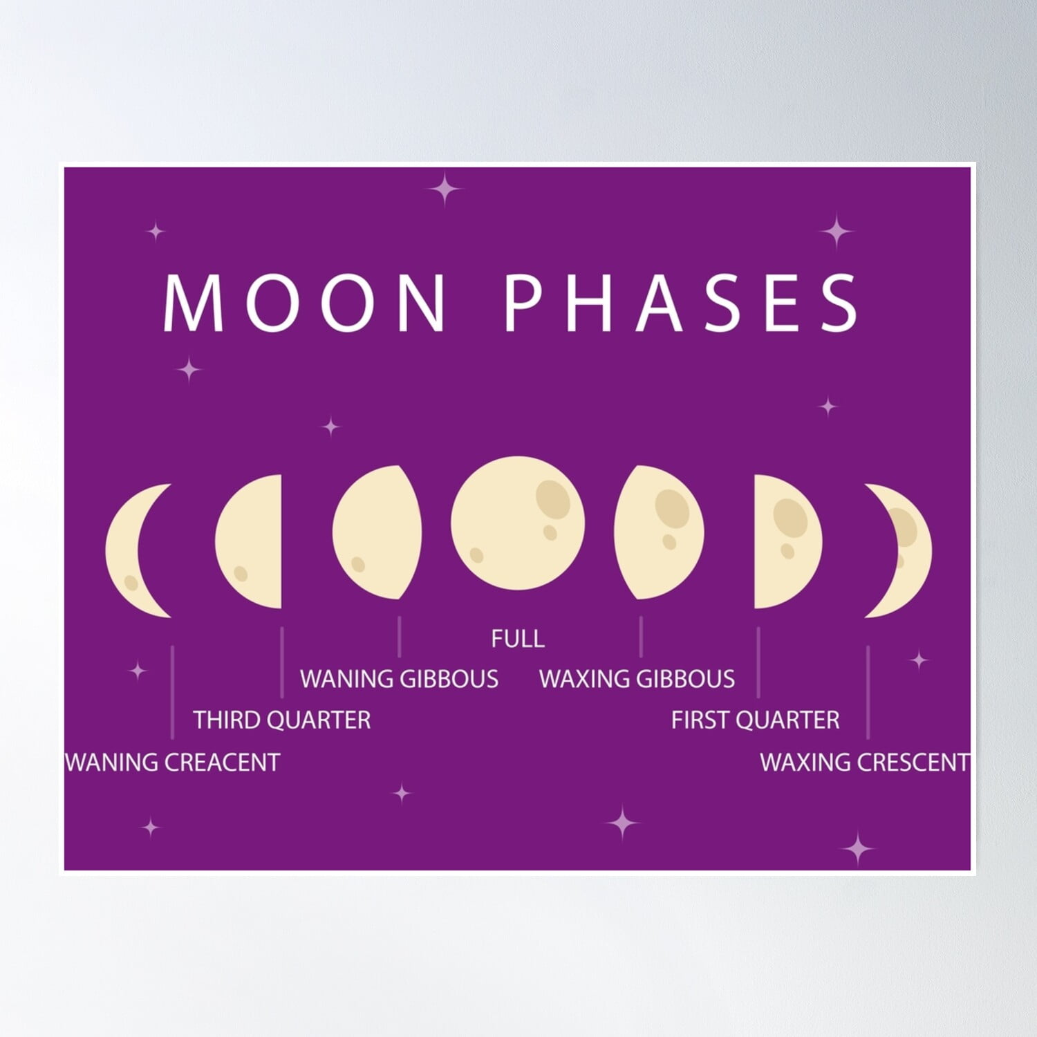 Bloom Theory Mother Moon Phases Poster Wall Art, Modern Wall Decor ...