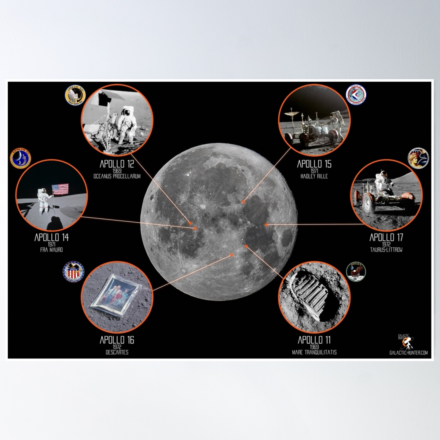 Bloom Theory The Moon, Mapped With The Lunar Apollo Landings Poster ...