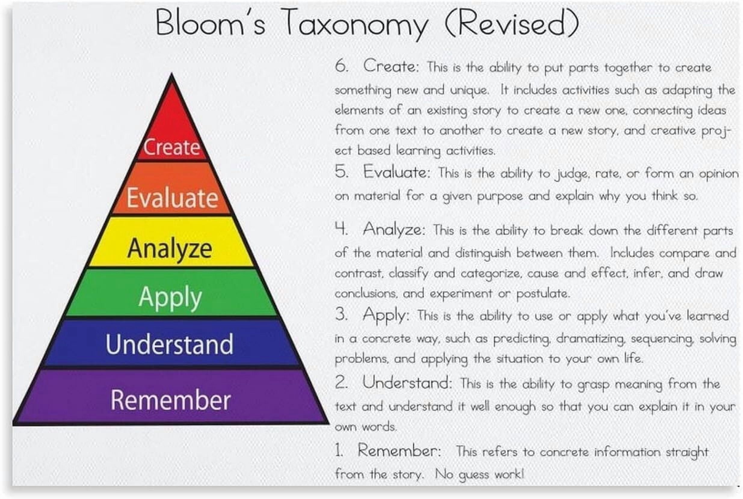 Bloom's Digital Taxonomy Verbs Bloom's Taxonomy Question Prompts Poster ...