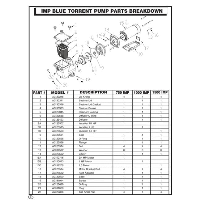 Blue Torrent IMP Pool Products Pump for Diffuser Seal, Blue - Walmart.com