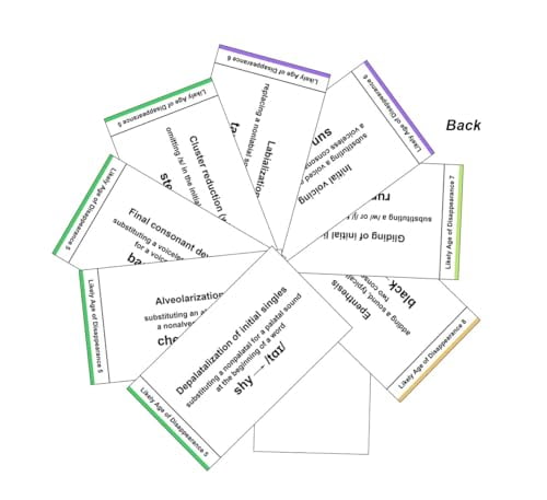 Blue Tree Publishing Speech Phonological Pattern, Pocket Charts for SLP ...