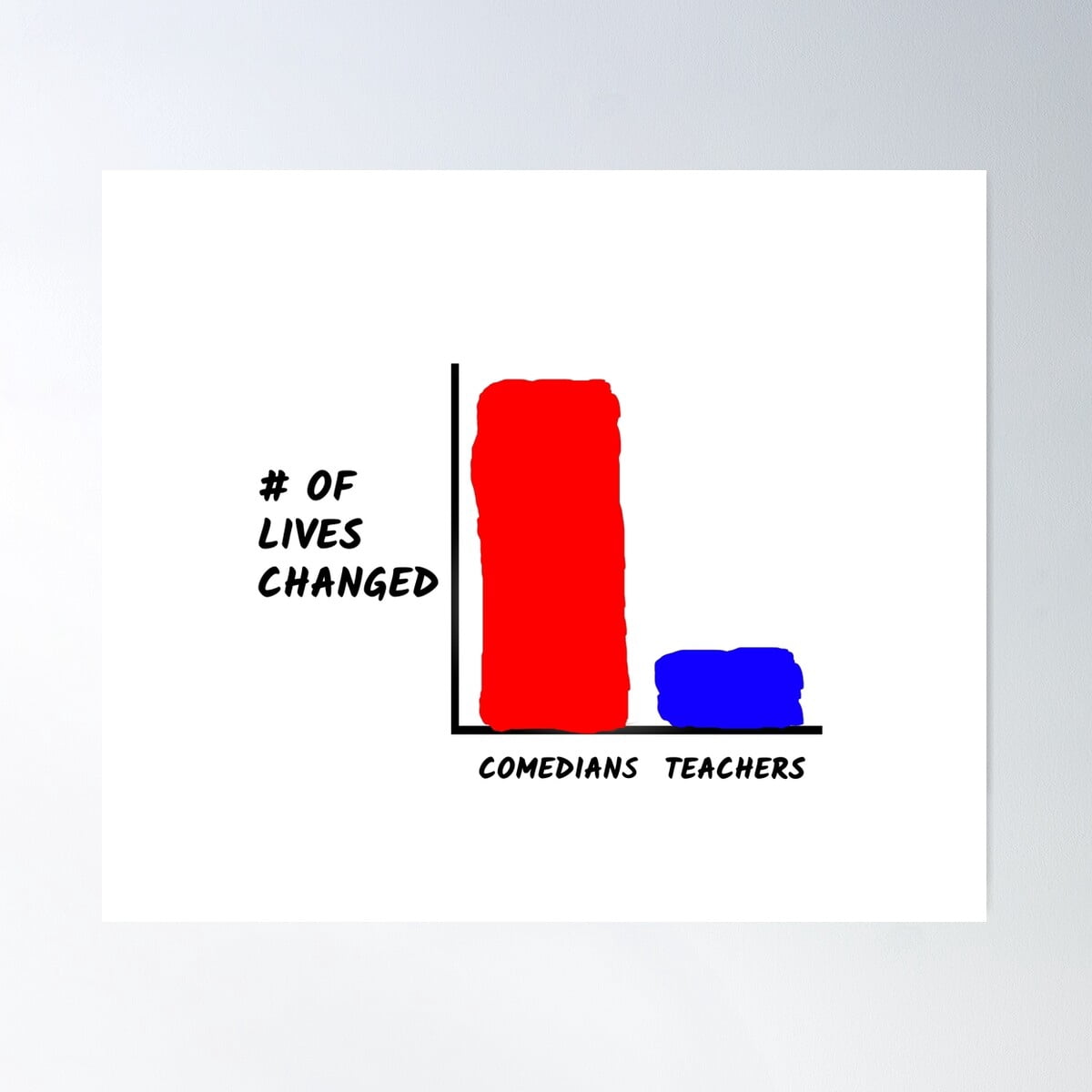 Bo Burnham Of Lives Changed Poster Wall Art, Modern Wall Decor For ...