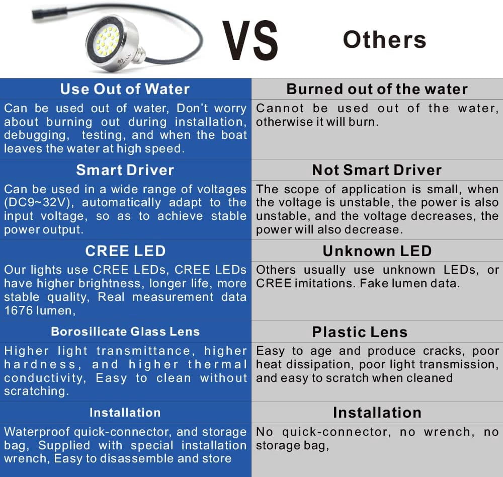 Boat Drain Plug Light Smart Control System Use Out of Water 9~32V 316L ...
