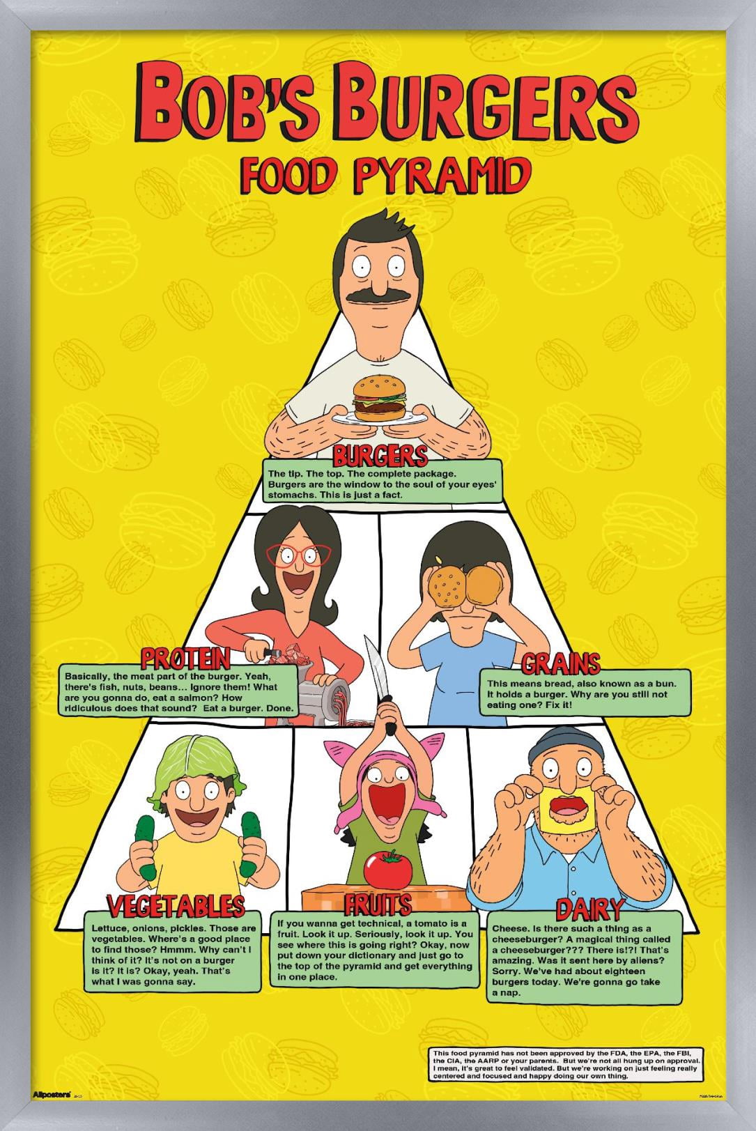Bob's Burgers - Food Pyramid Wall Poster, 22.375" x 34" Framed ...