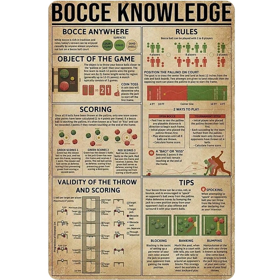 Bocce Knowledge Metal Aluminum Sign Scoring Rules Tips Poster Athlete ...
