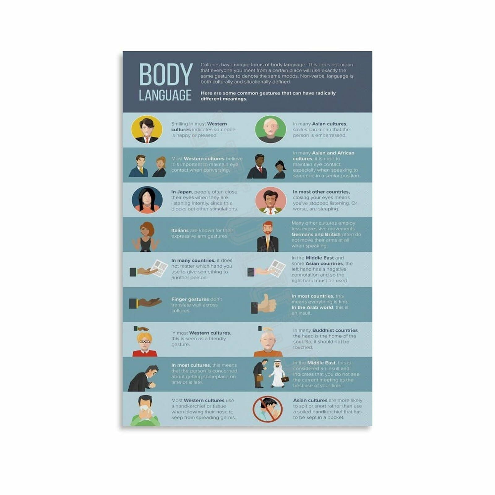 Body Language Chart Guide Poster (2) Canvas Painting Wall Art Poster ...