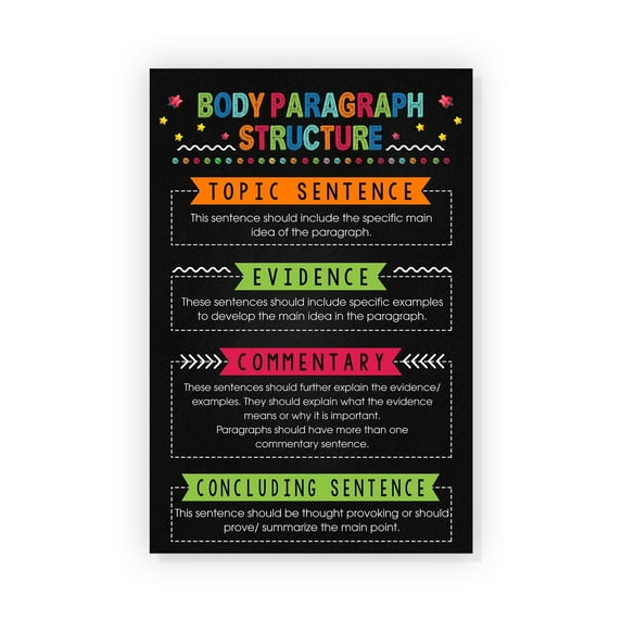 Body Paragraph Structure Poster English Classroom Decor Young Writers ...