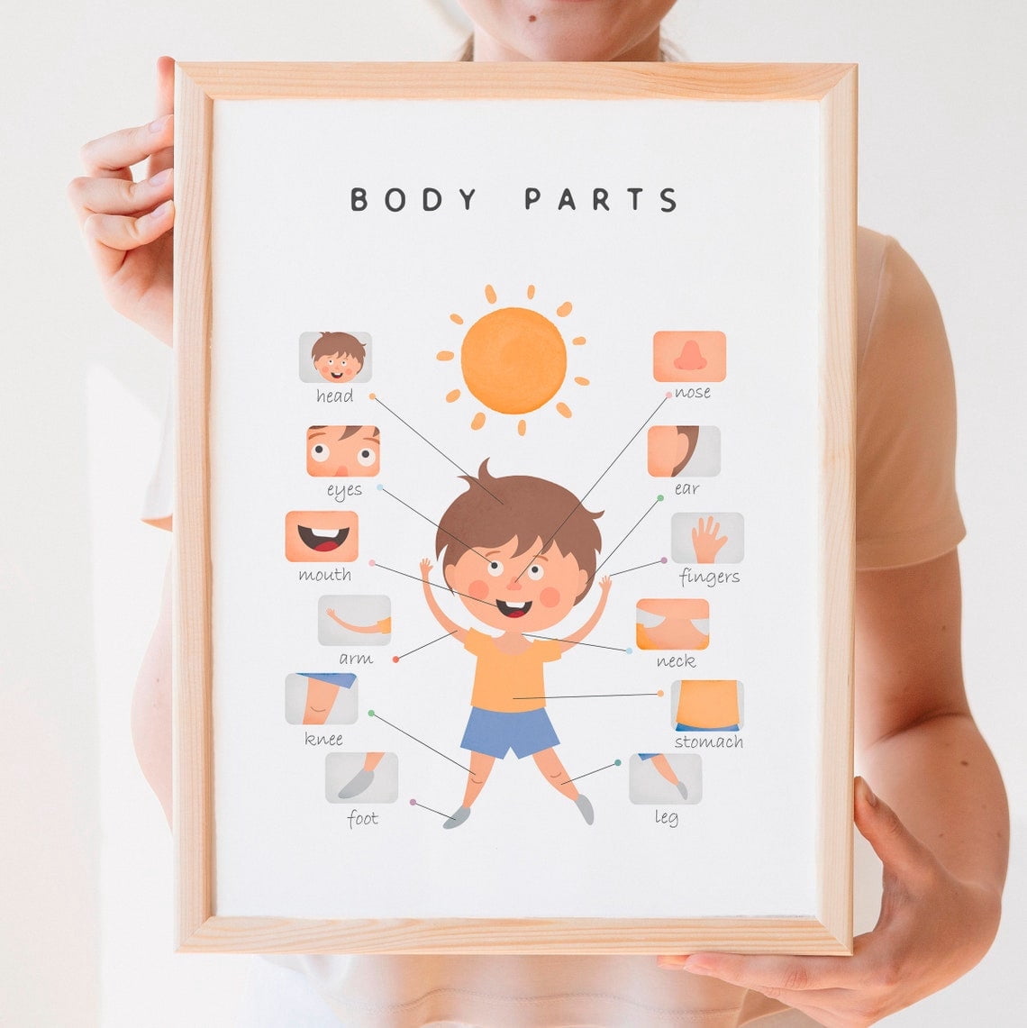 Body Parts Poster Educational Posters Montessori Materials Nursery Wall ...