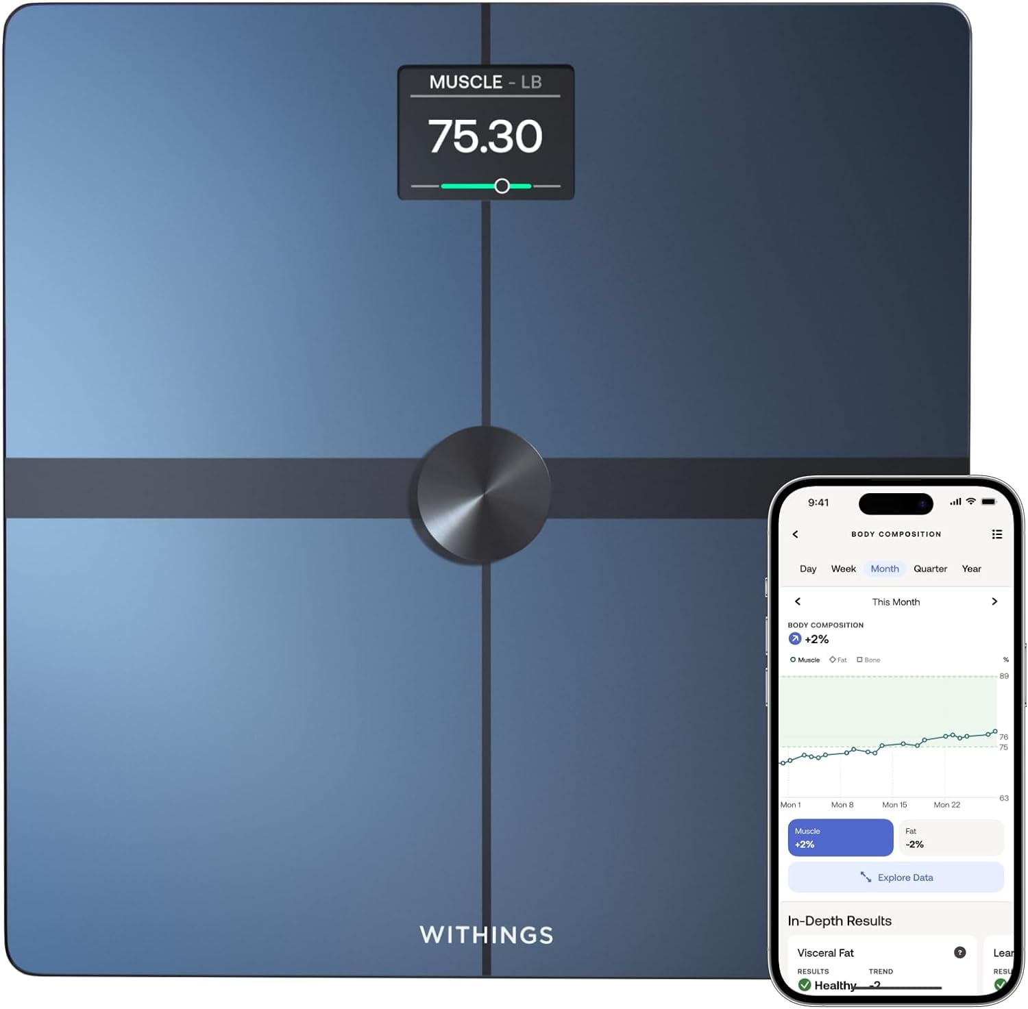 Body Smart - Accurate Scale for Body Weight and Fat Percentage, Body ...