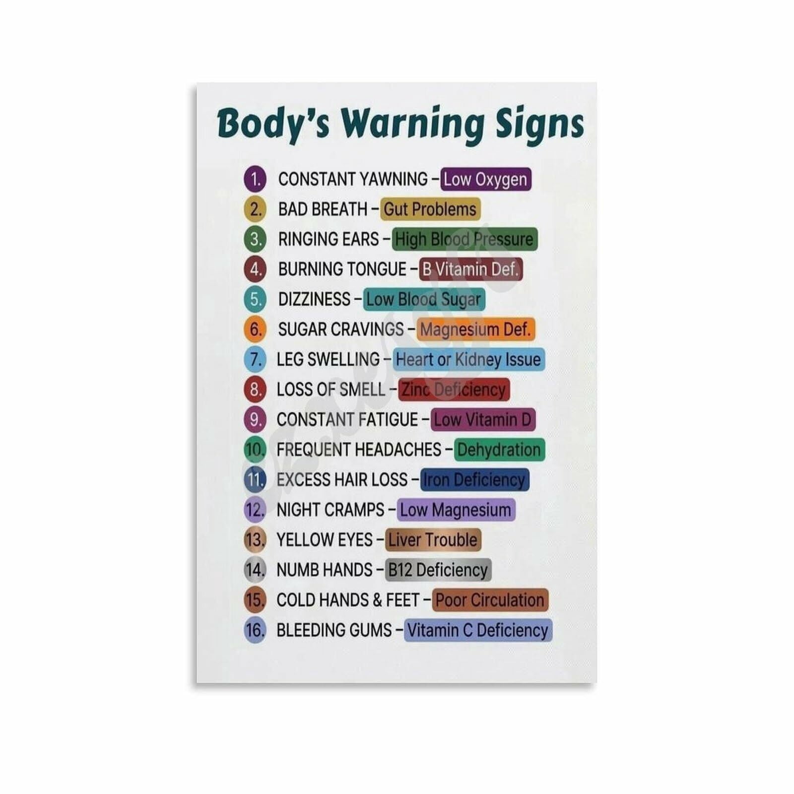 Body's Warning Signs Health Chart Poster Clinic Educational Wall Art ...