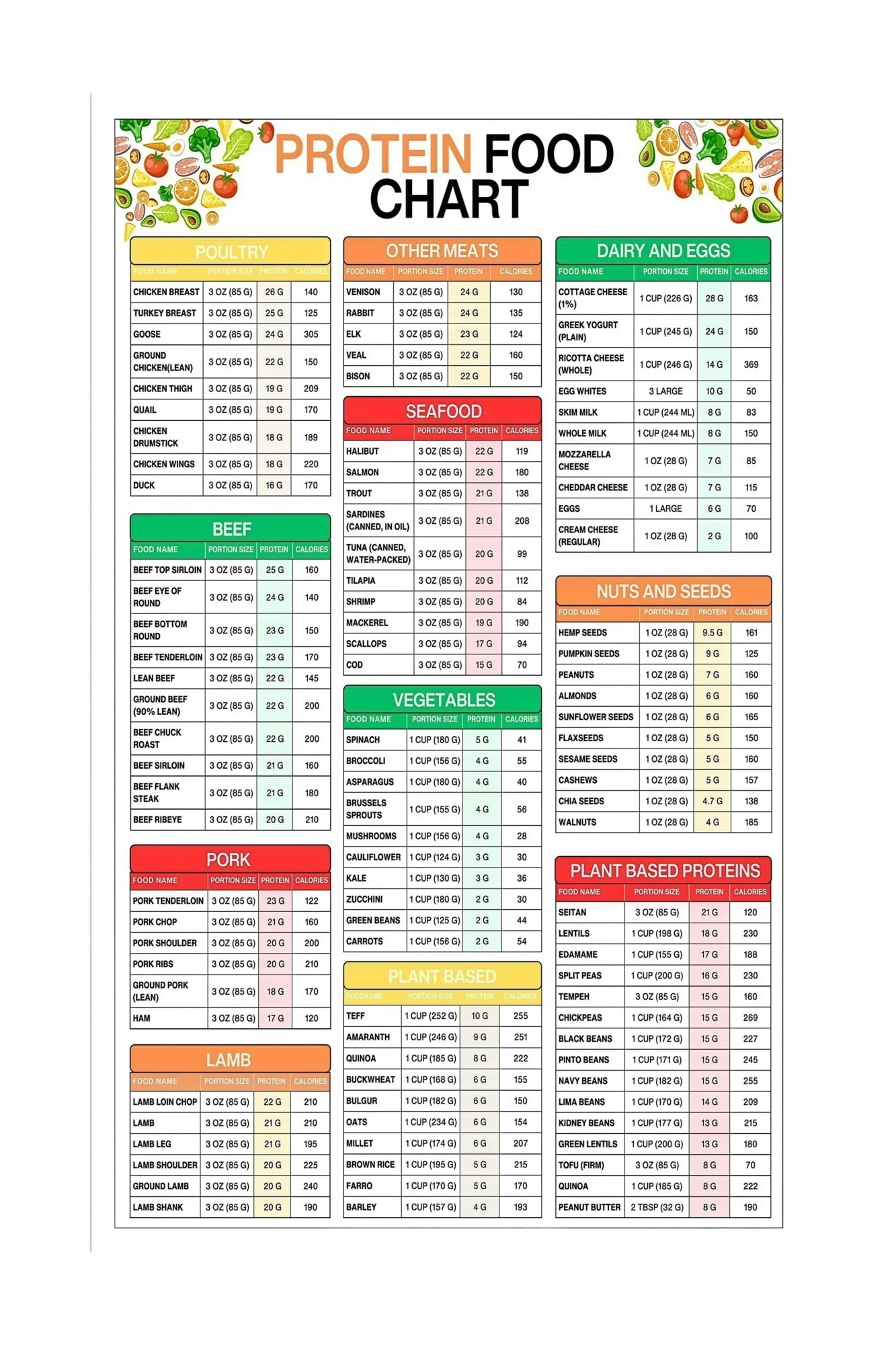 Bodybuilding Meal Prep Chart Muscle Building Nutrition High Protein ...