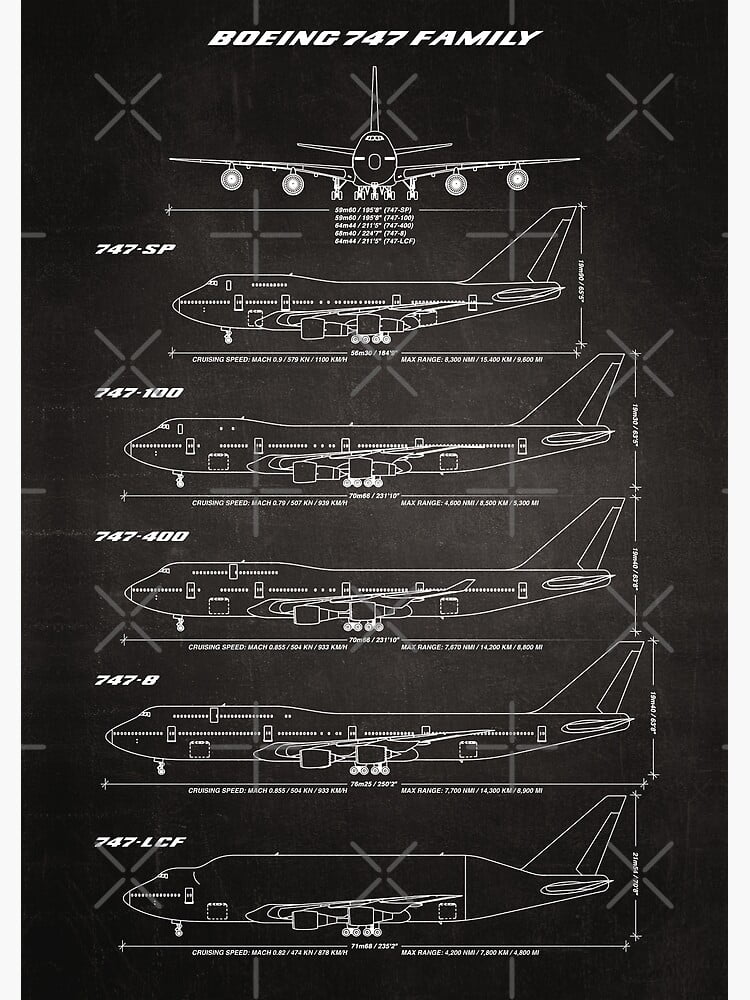 Boeing 747 Family Blueprint (black) Canvas Poster Decor Landscape ...