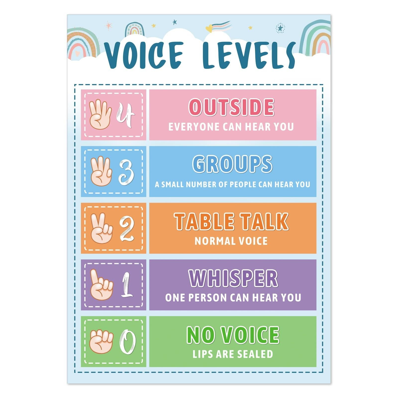 Boho Voice Level Poster Chart Voice Level Poster Classroom Decorations ...
