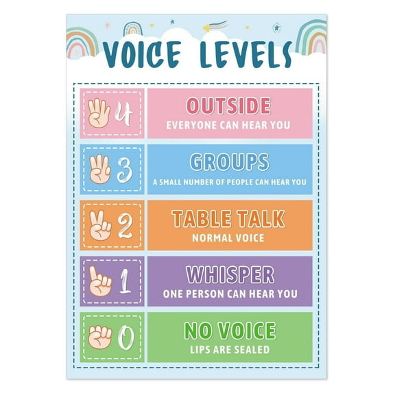 Boho Voice Level Poster Chart Voice Level Poster Classroom Decorations ...