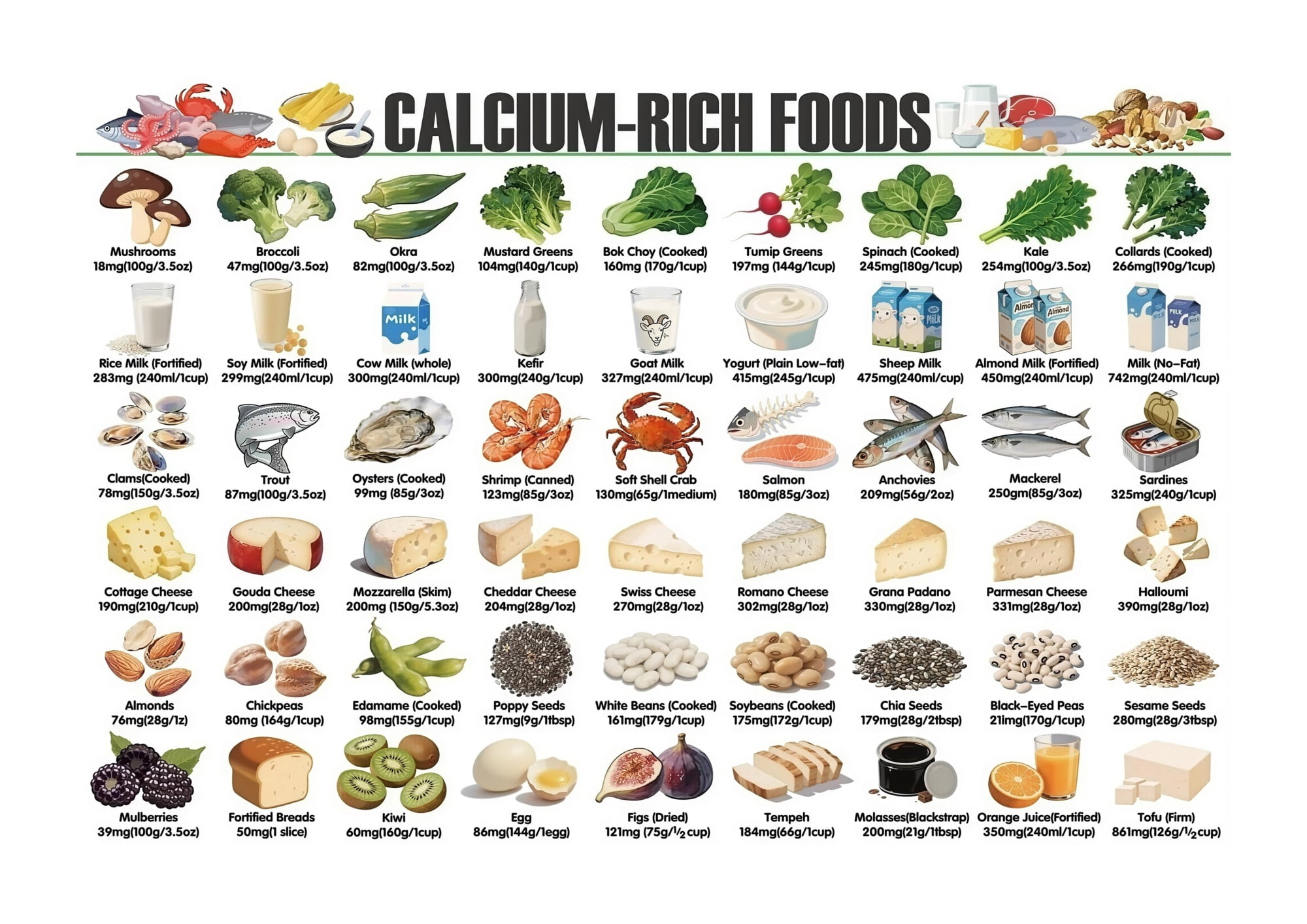 Bone Health Food Chart High Calcium Foods List Poster Dairy Non Dairy ...