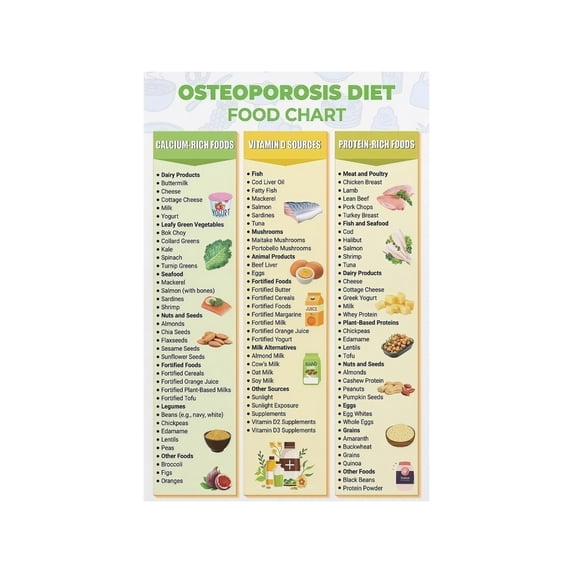 Bone Health Nutrition Food Chart Poster High Calcium Vitamin D ...