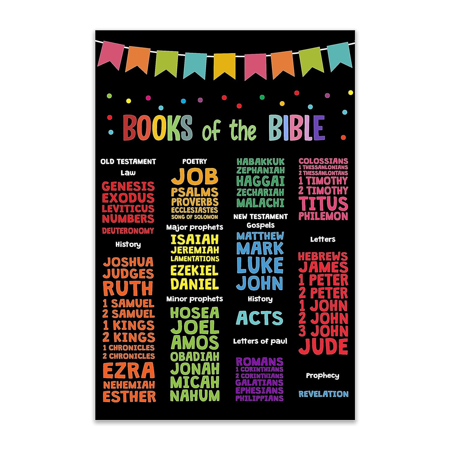 Book of The Bible Posters, Kids Scripture Poster, Church Sunday School ...