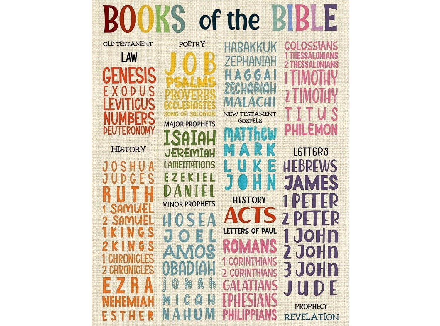 Books of the Bible Kids Scripture Poster Christian Educational Bible ...