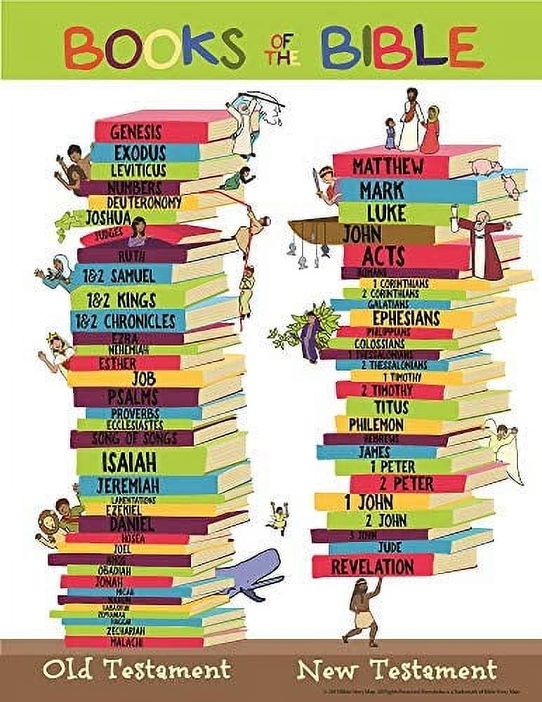 Books of the Bible Learning Chart Poster, 17" x 22" (Laminated), For ...