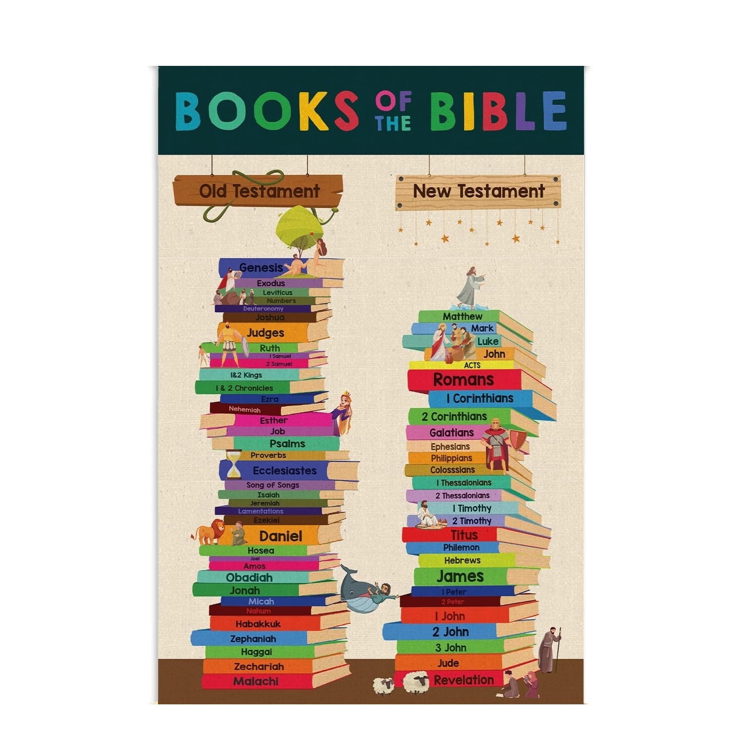 Books of Bible Canvas,Boho Sunday School, Classroom Decor, Religious ...