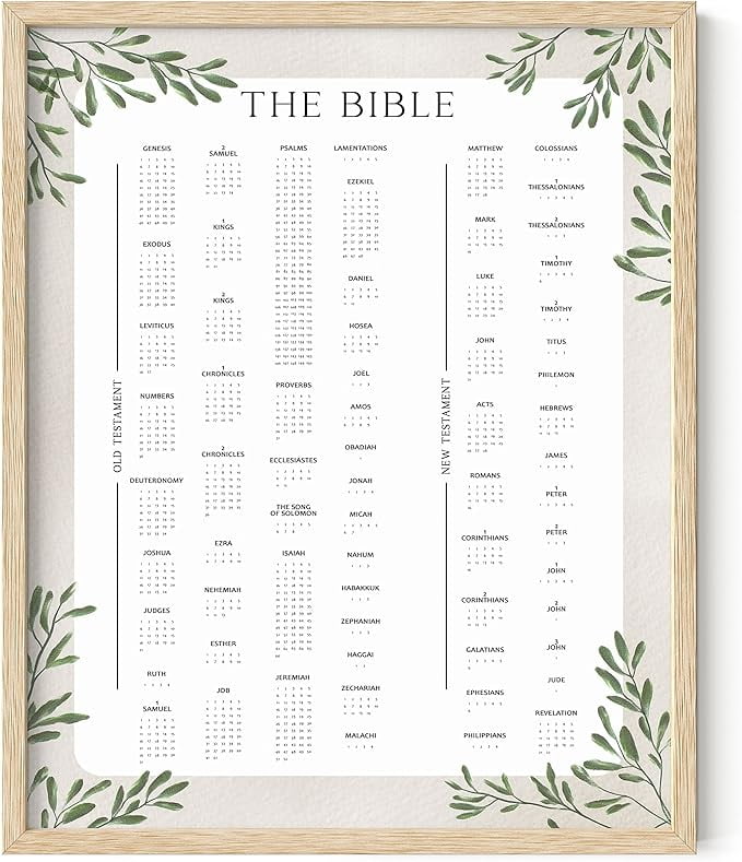Books of The Bible Posters - Bible Verses Wall Decor, Christian Wall ...