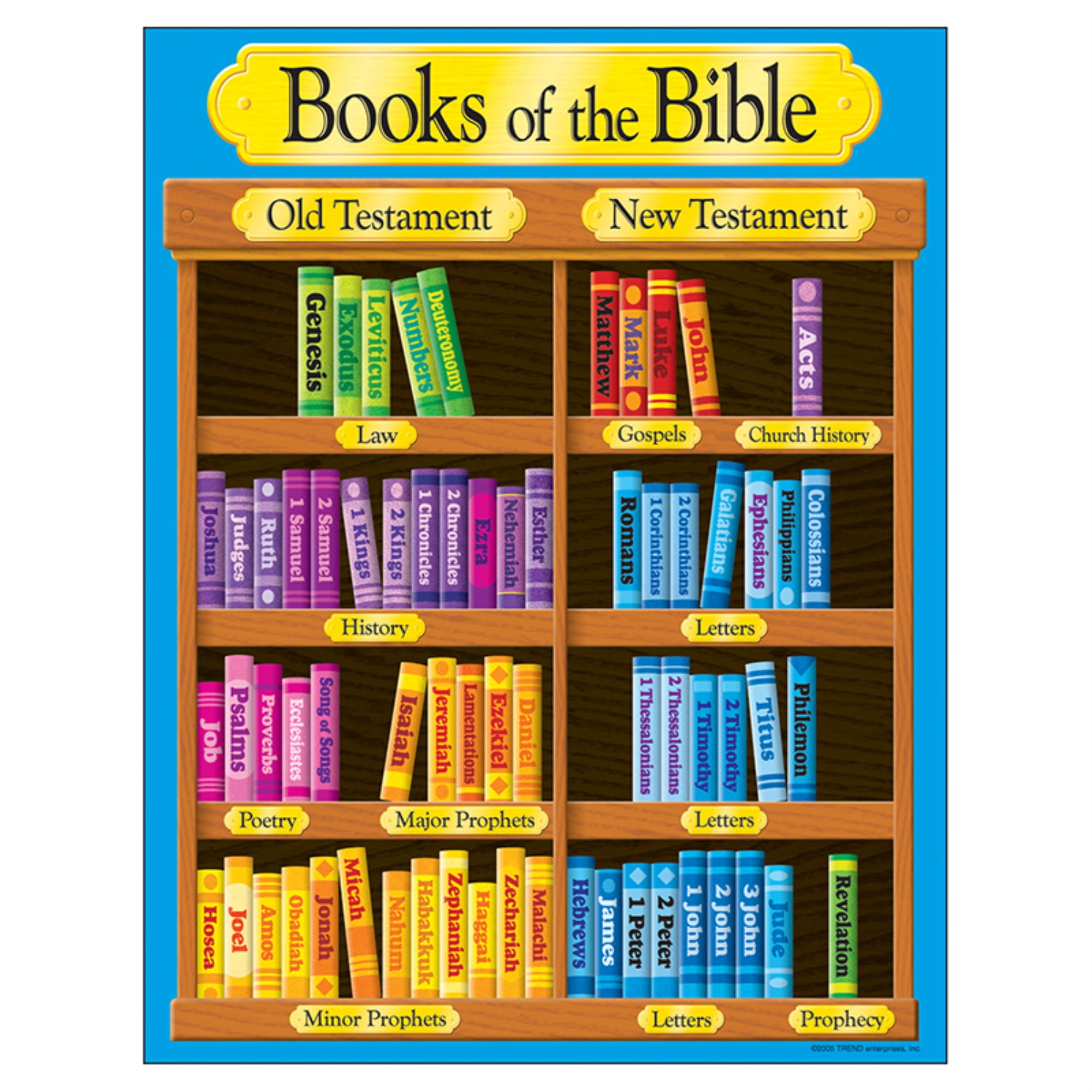 Books of the Bible Learning Chart, 17" x 22" | Bundle of 5 - Walmart.com