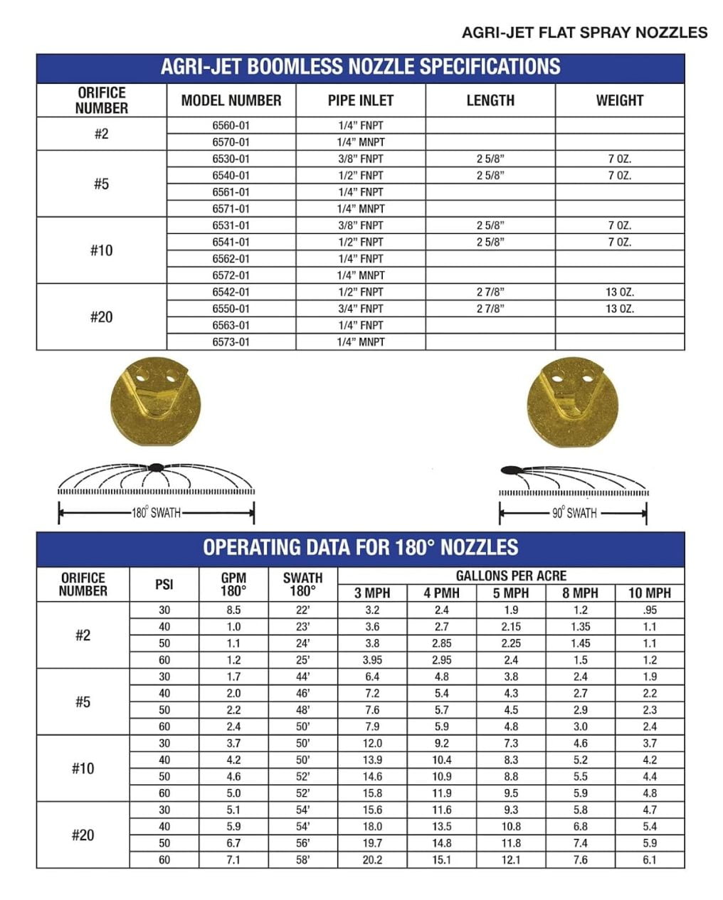 Boomless Spray Nozzle 38 inch FPT #5 Orifices (90° & 180° Caps) 2.0 GPM ...