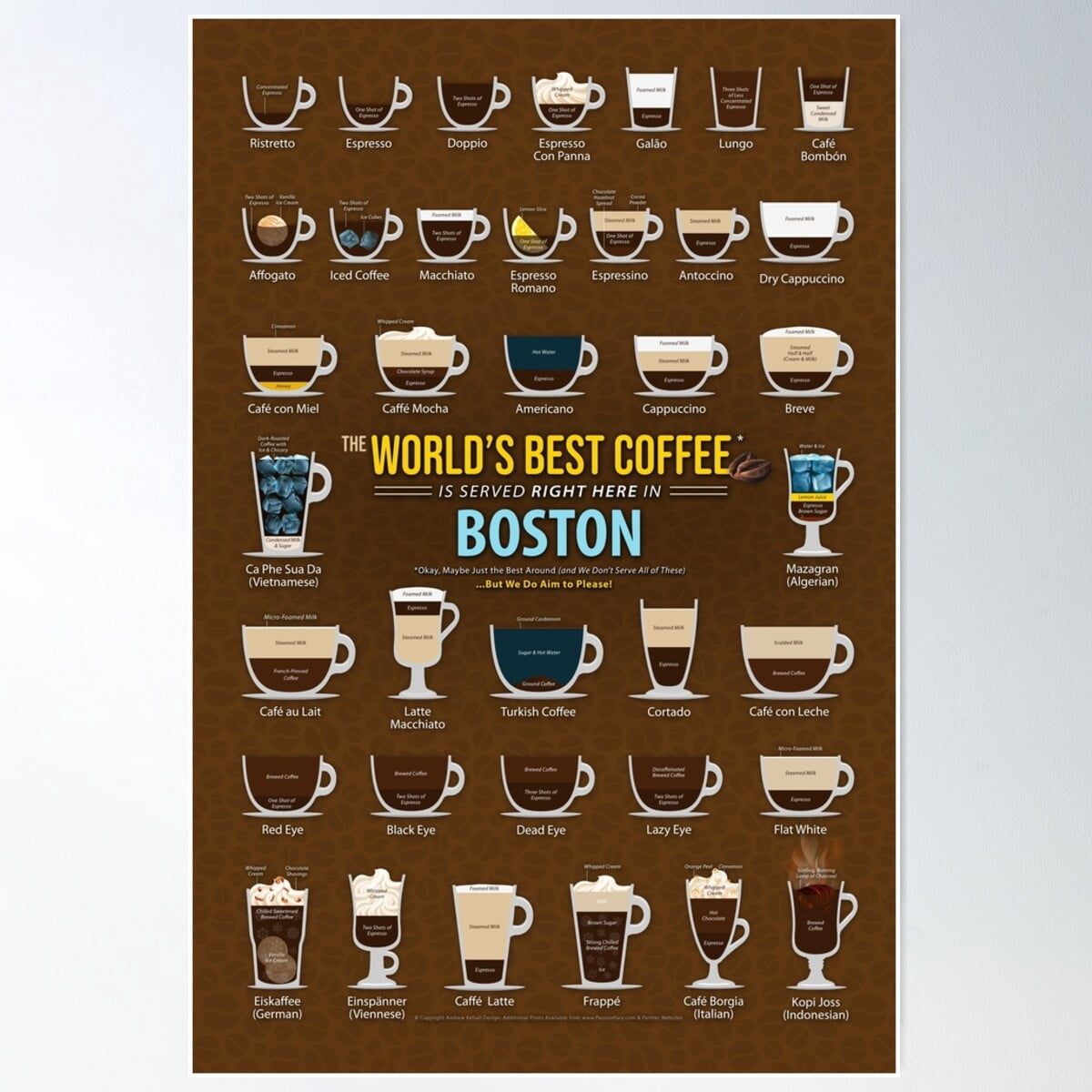 Boston, Massachusetts, United States Of America, Usa Coffee Types Chart ...