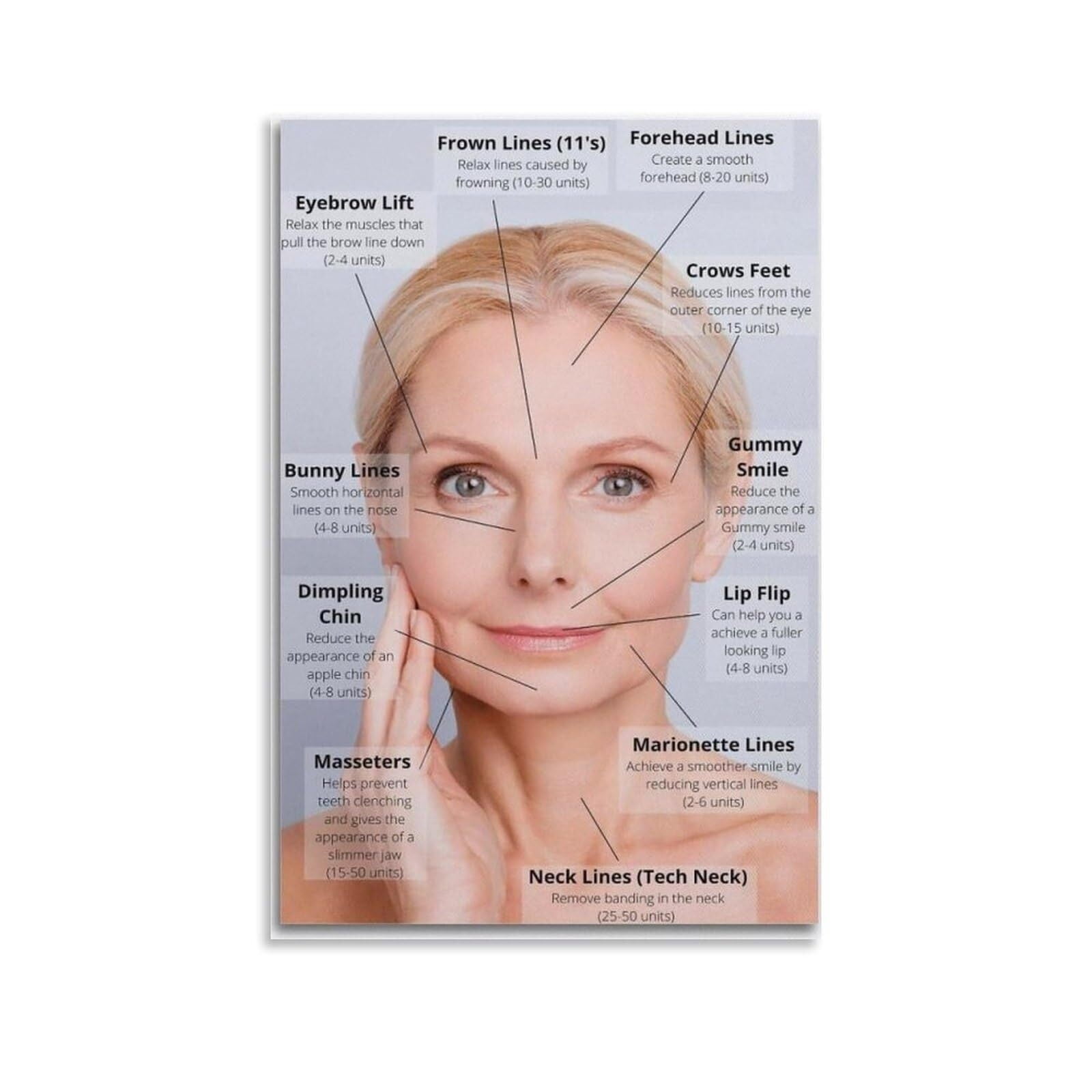 Botox Injections , Botox for Wrinkles & Fine Lines Reduction Album Art ...