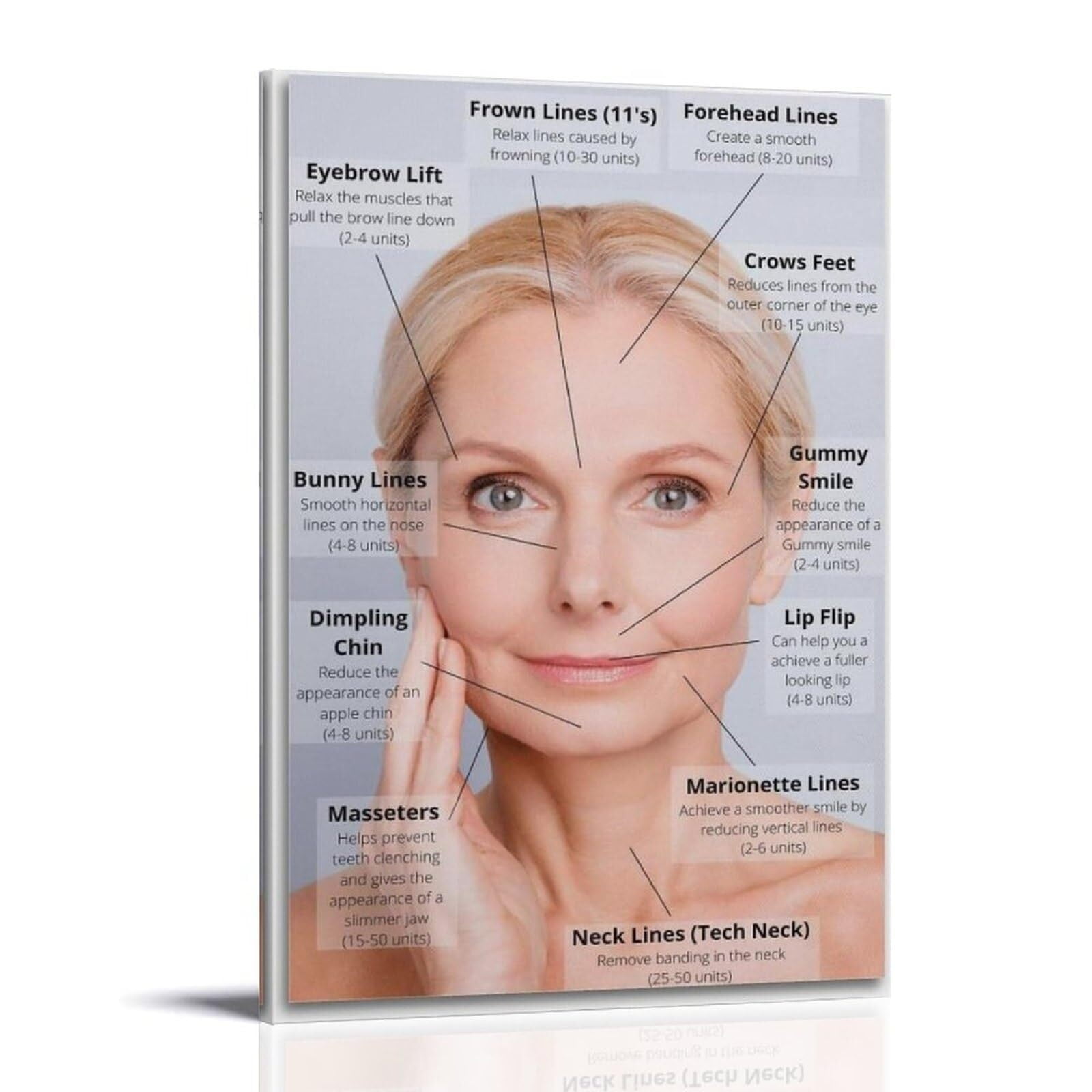 Botox Injections Poster, Botox for Wrinkles & Fine Lines Reduction ...