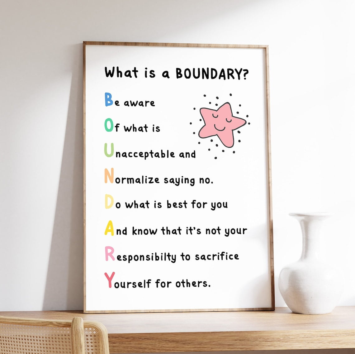 Boundaries Poster, What Is A Boundary, Boundary Setting Print, Mental ...