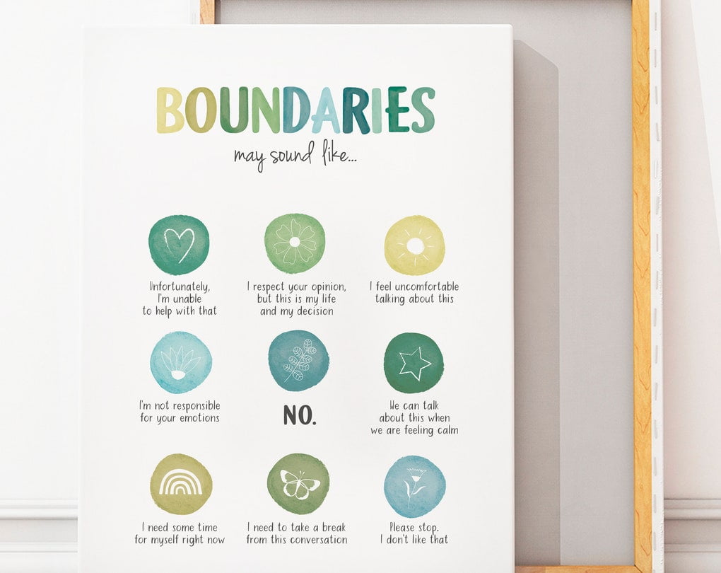 Boundaries Poster, Self Respect, Growth Mindset, Mental Health Poster ...