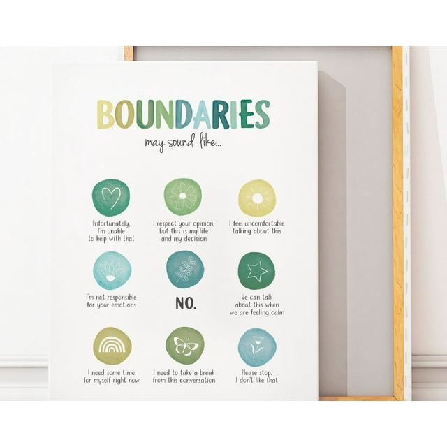 Boundaries Poster, Self Respect, Growth Mindset, Mental Health Poster ...