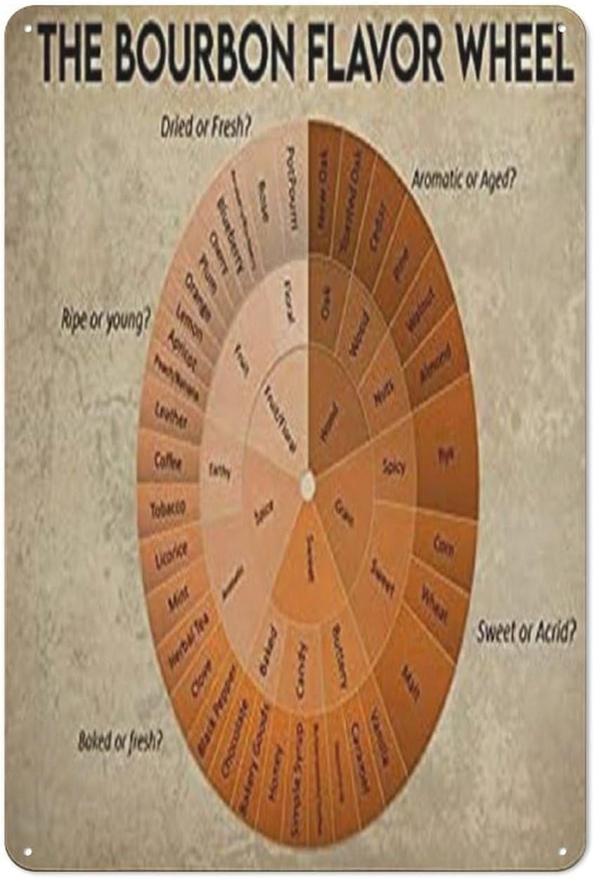 The Bourbon Flavor Wheel Metal Signs Posters Bourbon Knowledge Plaque ...