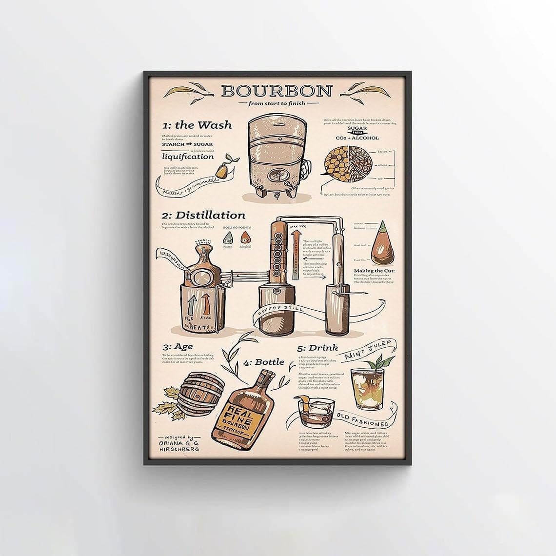 Bourbon Knowledge Jigsaw Puzzle for Adults 300 Pieces, Fun Educational ...