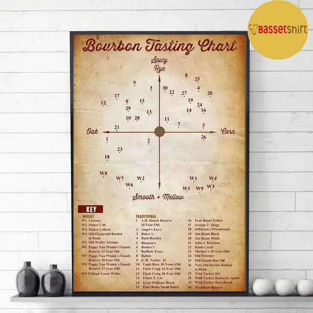 Bourbon Tasting Chart Vertical Poster Home Decor, Vintage Art Print ...