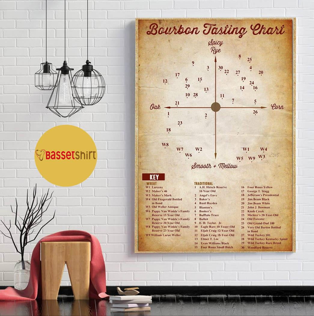Bourbon tasting chart vertical poster 11 x 17 Inch Poster - Walmart.com