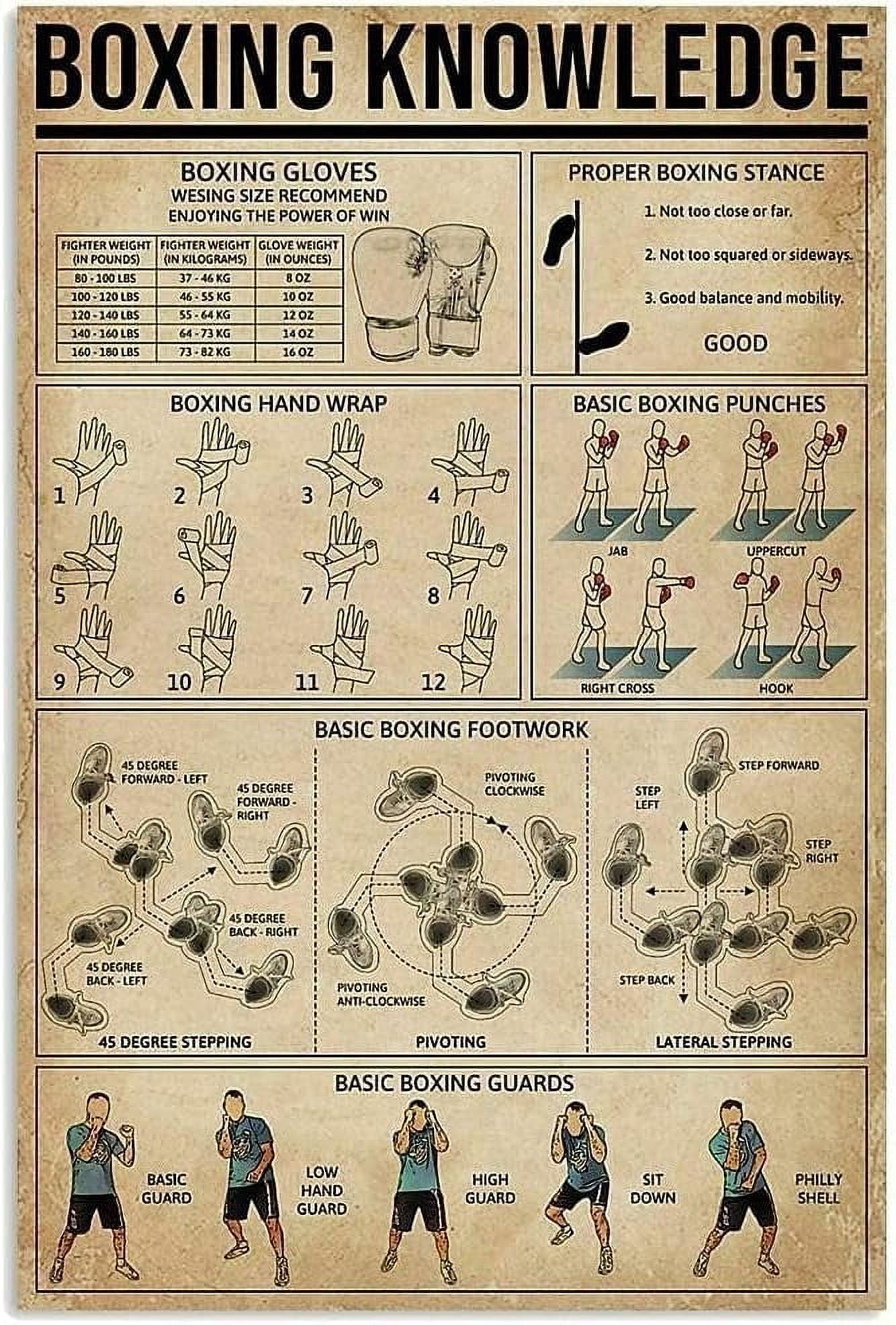 Boxing Knowledge Metal Sign Boxing Exercise Basic Tin Posters Martial ...