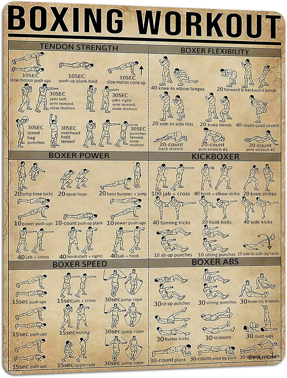 Boxing Knowledge Metal Tin Signs Boxing Workout Exercise Guide Poster ...