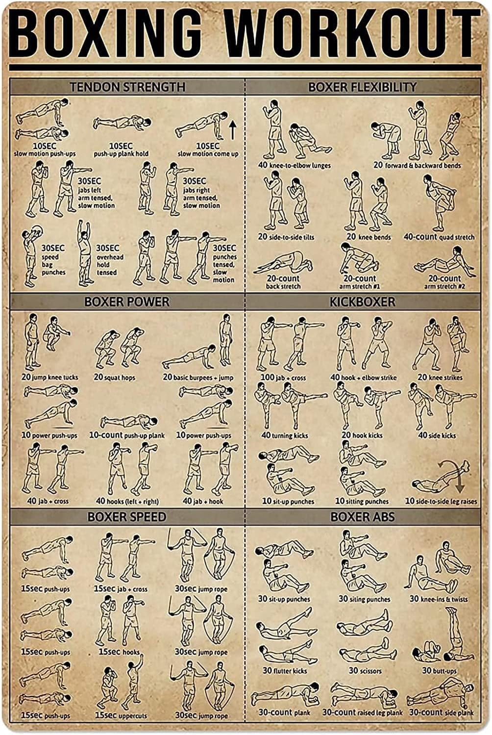 Boxing Knowledge Metal Tin Signs Boxing Workout Science Chart Posters ...